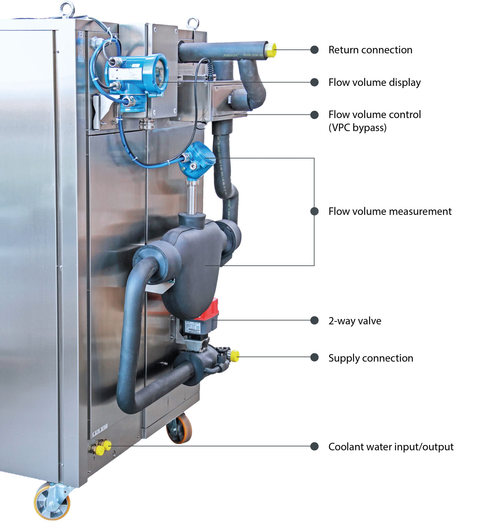 Flow Control Cube - THC and CBD production process by using temperature ...